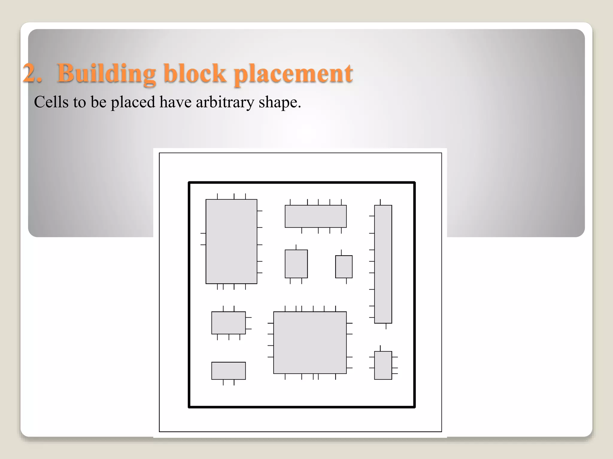 Placement in VLSI Design | PPTX