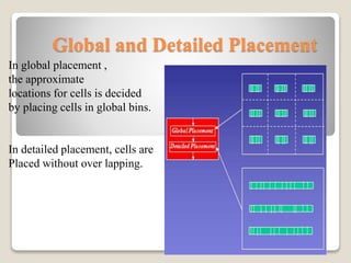 Placement in VLSI Design | PPTX