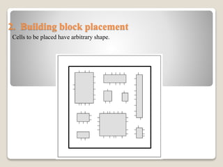 Placement in VLSI Design | PPTX