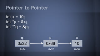 Lecture 2: arrays and pointers | PPTX | Programming Languages | Computing
