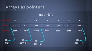 Lecture 2: arrays and pointers | PPTX | Programming Languages | Computing