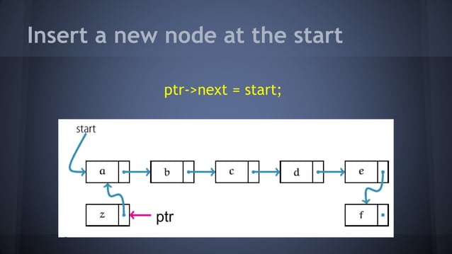 Lecture 6: linked list | PPT