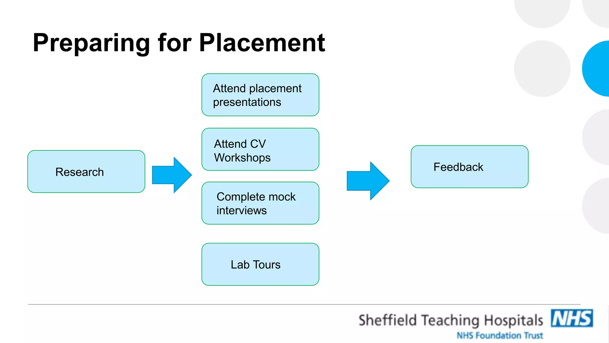 placement presentation final.pptx