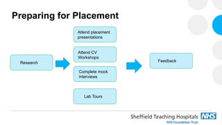 placement presentation final.pptx