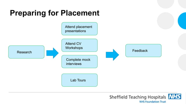 placement presentation final.pptx
