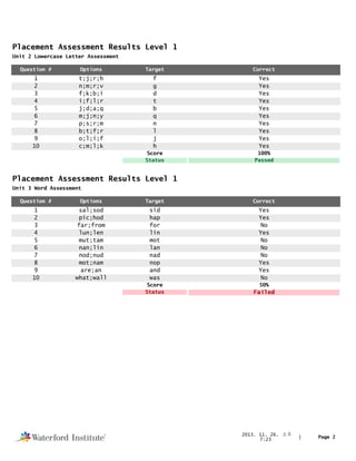 Placement report individual view | PDF