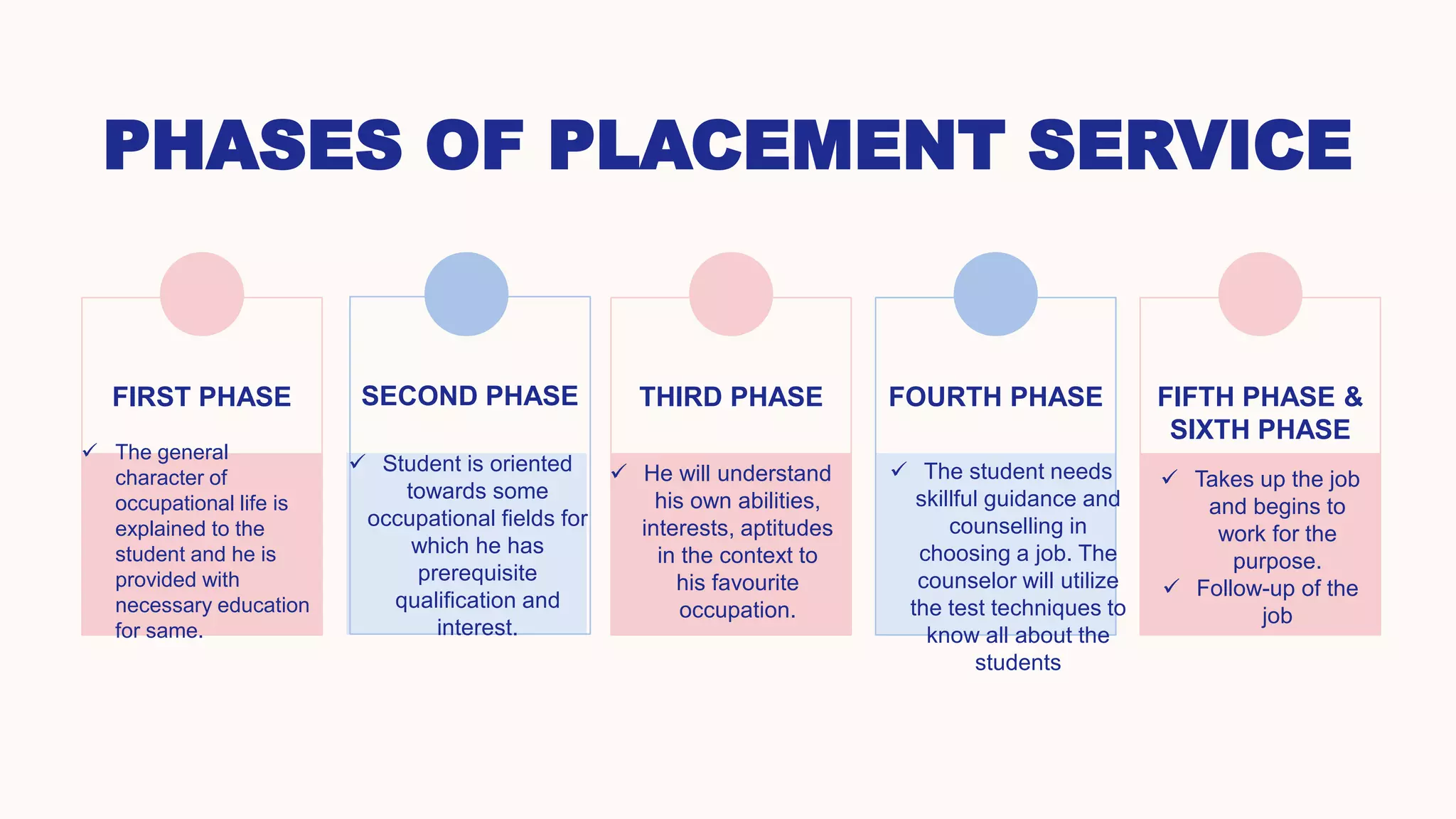 placement service.pptx
