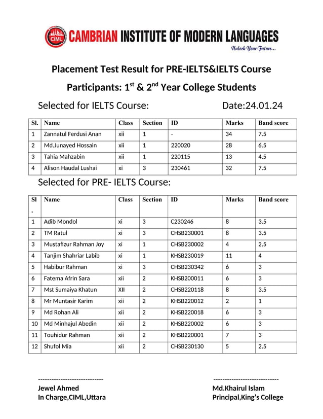 Placement Test Result for pre ielts and ielts.docx