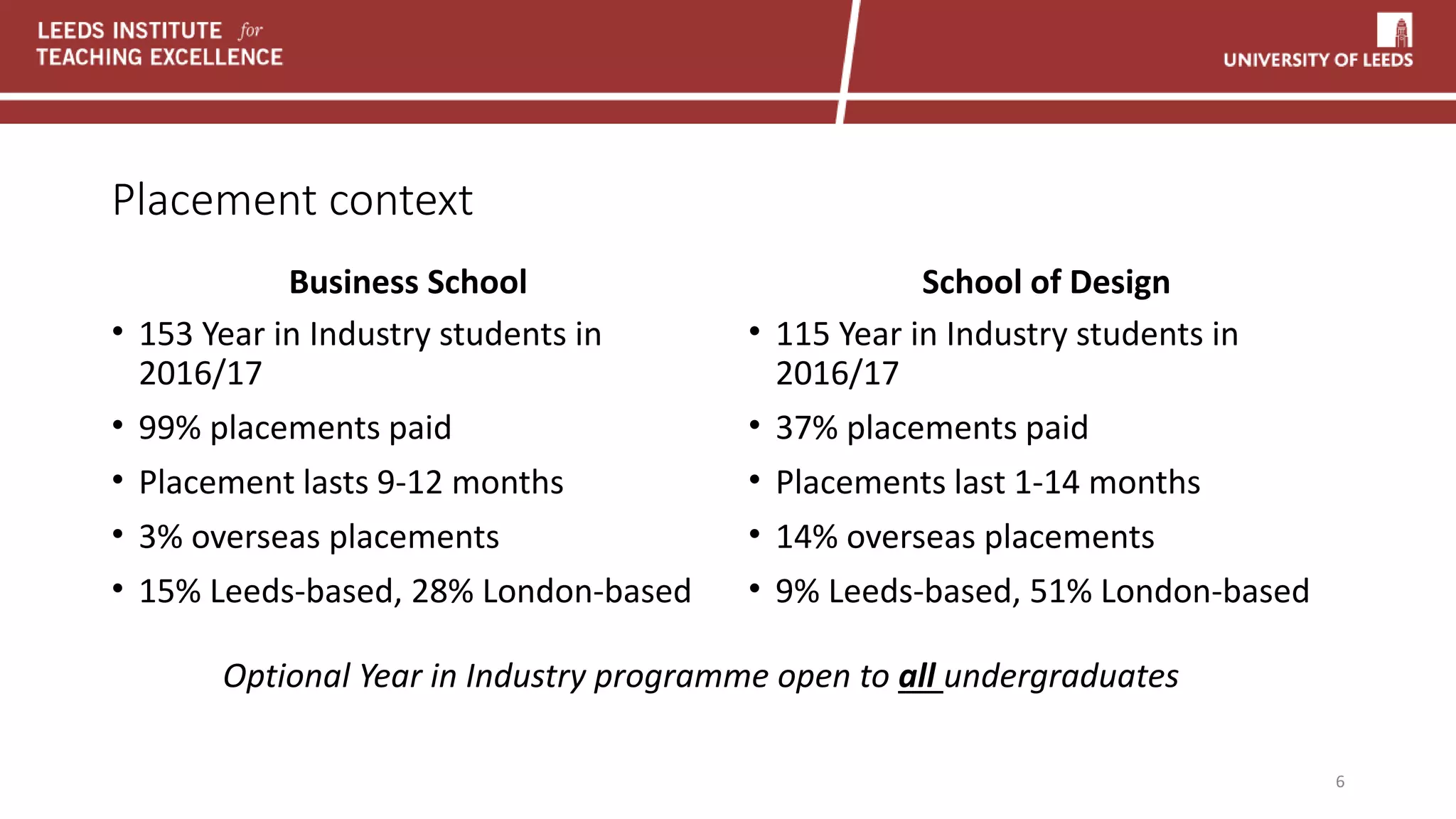Placement Year: Barriers, Challenges and Motivations | PPTX