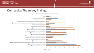 Placement Year: Barriers, Challenges and Motivations | PPTX