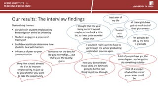 Placement Year: Barriers, Challenges and Motivations | PPTX