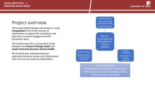 Placement Year: Barriers, Challenges and Motivations | PPTX