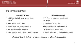Placement Year: Barriers, Challenges and Motivations | PPTX