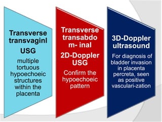 PLACENTA ACCRETA | PPTX