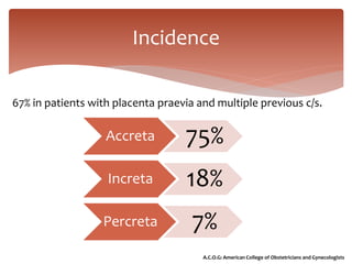 Placenta accreta.pptx