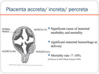Placenta accreta lessons learnt | PPT | Pregnancy | Reproductive Health