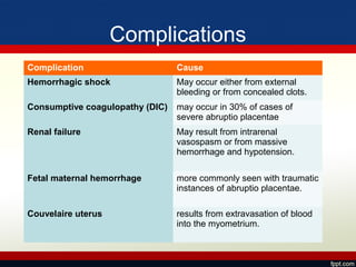 Placental Abruption | PPT