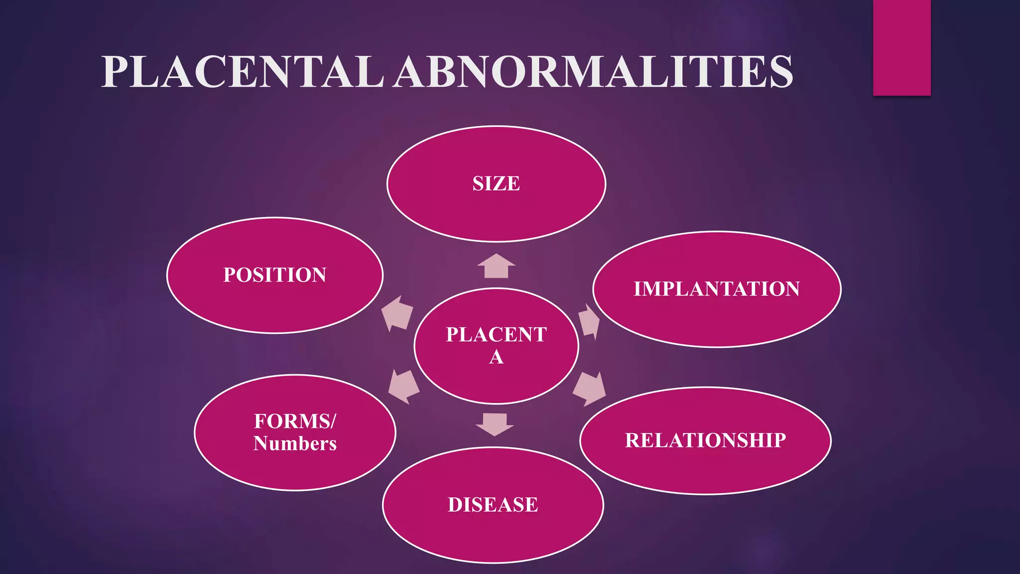 Placental and cord abnormalities | PPTX