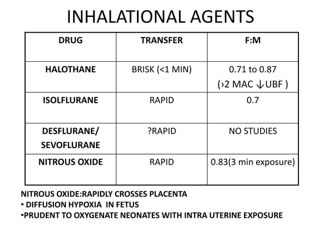 Placental_Drug_transfer.ppt | Pregnancy | Reproductive Health