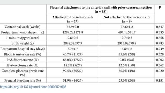 placenta previa.pptx