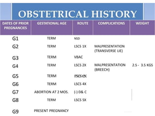 placenta previa gynecology specialist ppt | PPTX