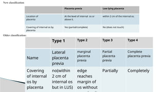 PLACENTA PREVIA -Antepartum hemorrhage.pptx