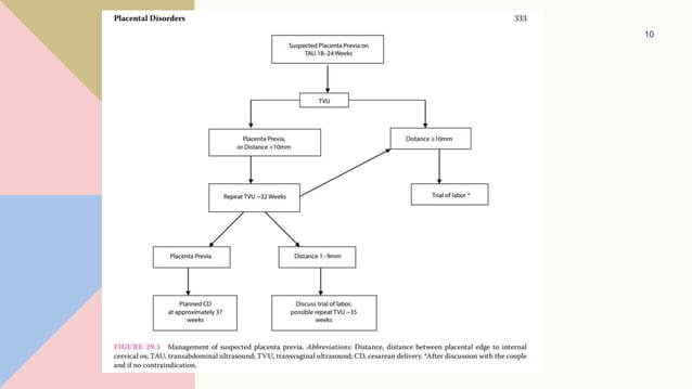Rangkuman Placenta Previa pada kehamilan .pptx