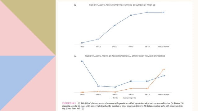 Rangkuman Placenta Previa pada kehamilan .pptx