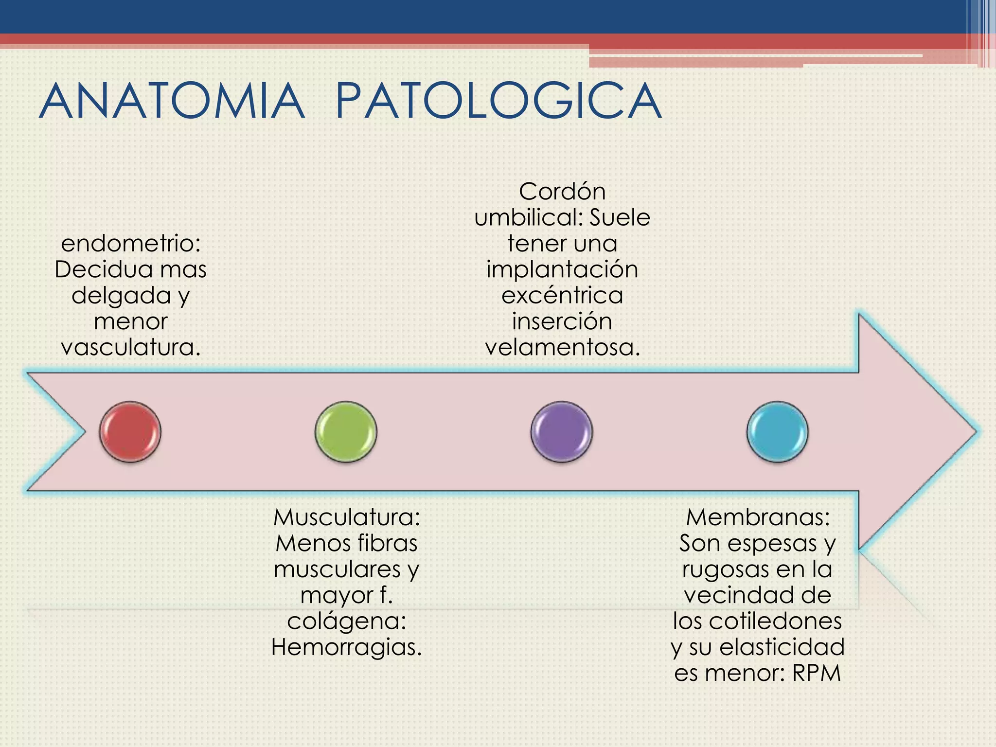 Placenta previa, vasa previa | PPTX