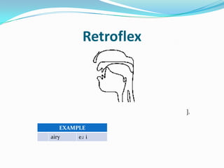 Place of articulation | PPTX