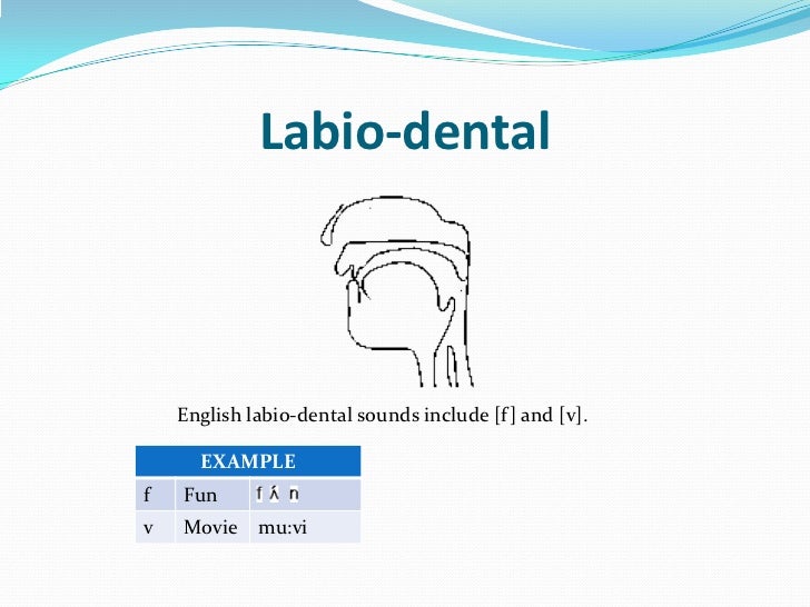Place of articulation