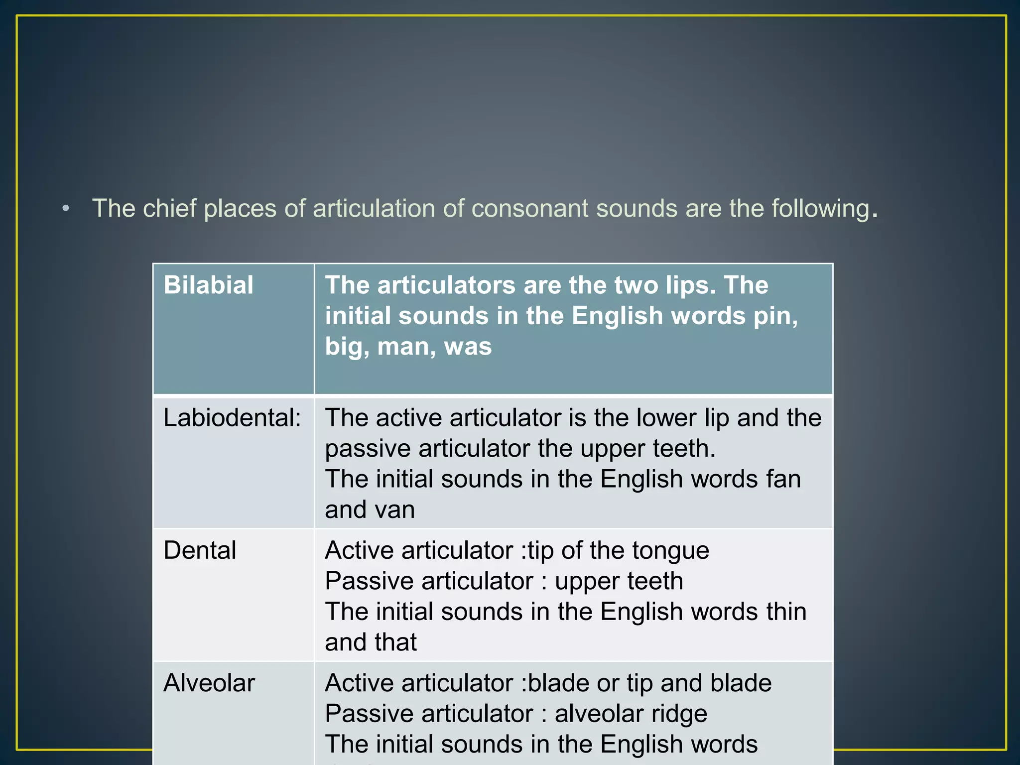 Place of articulation consonants | PPTX