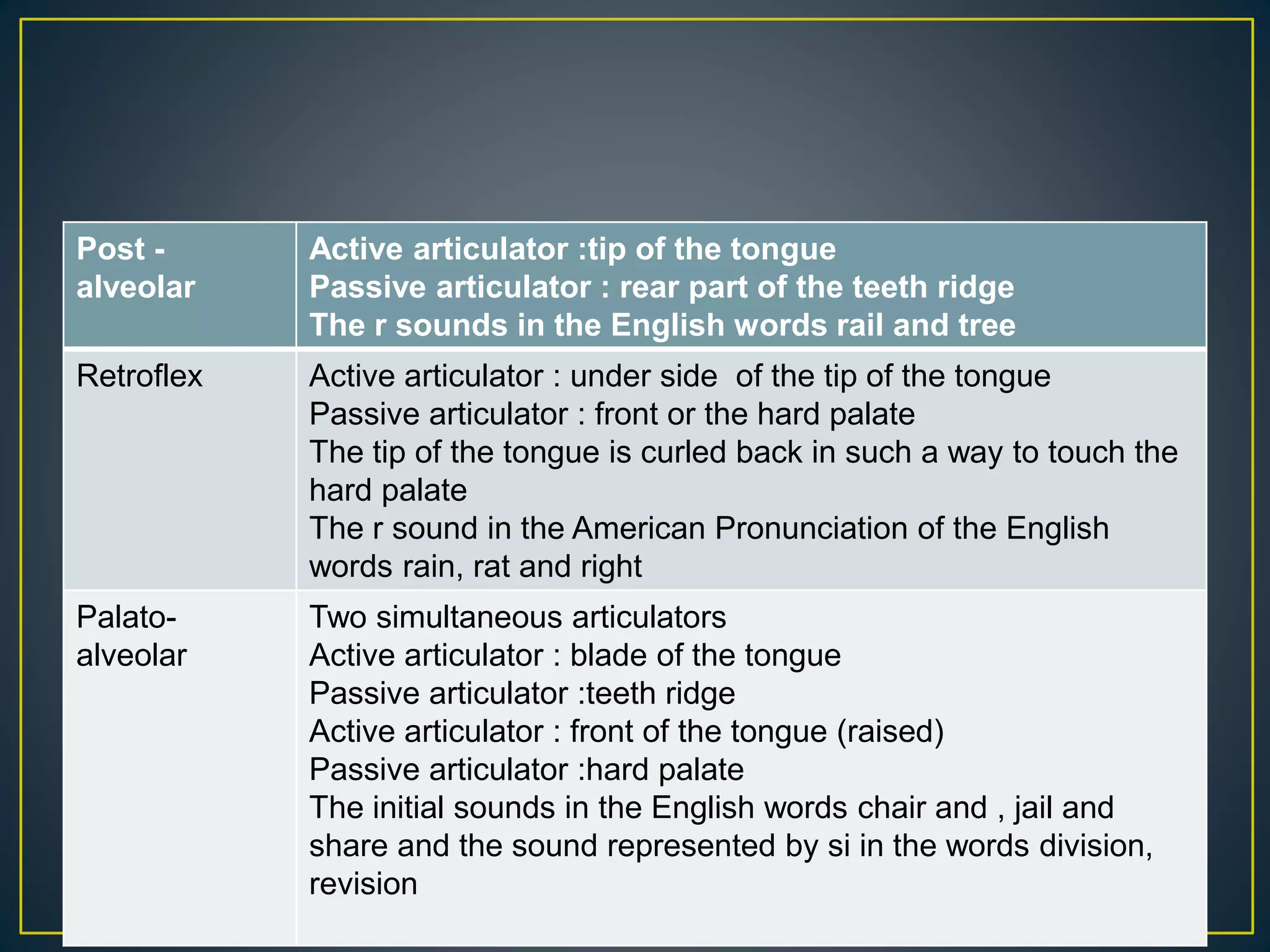Place of articulation consonants | PPTX