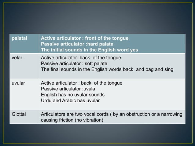 Place of articulation consonants | PPT