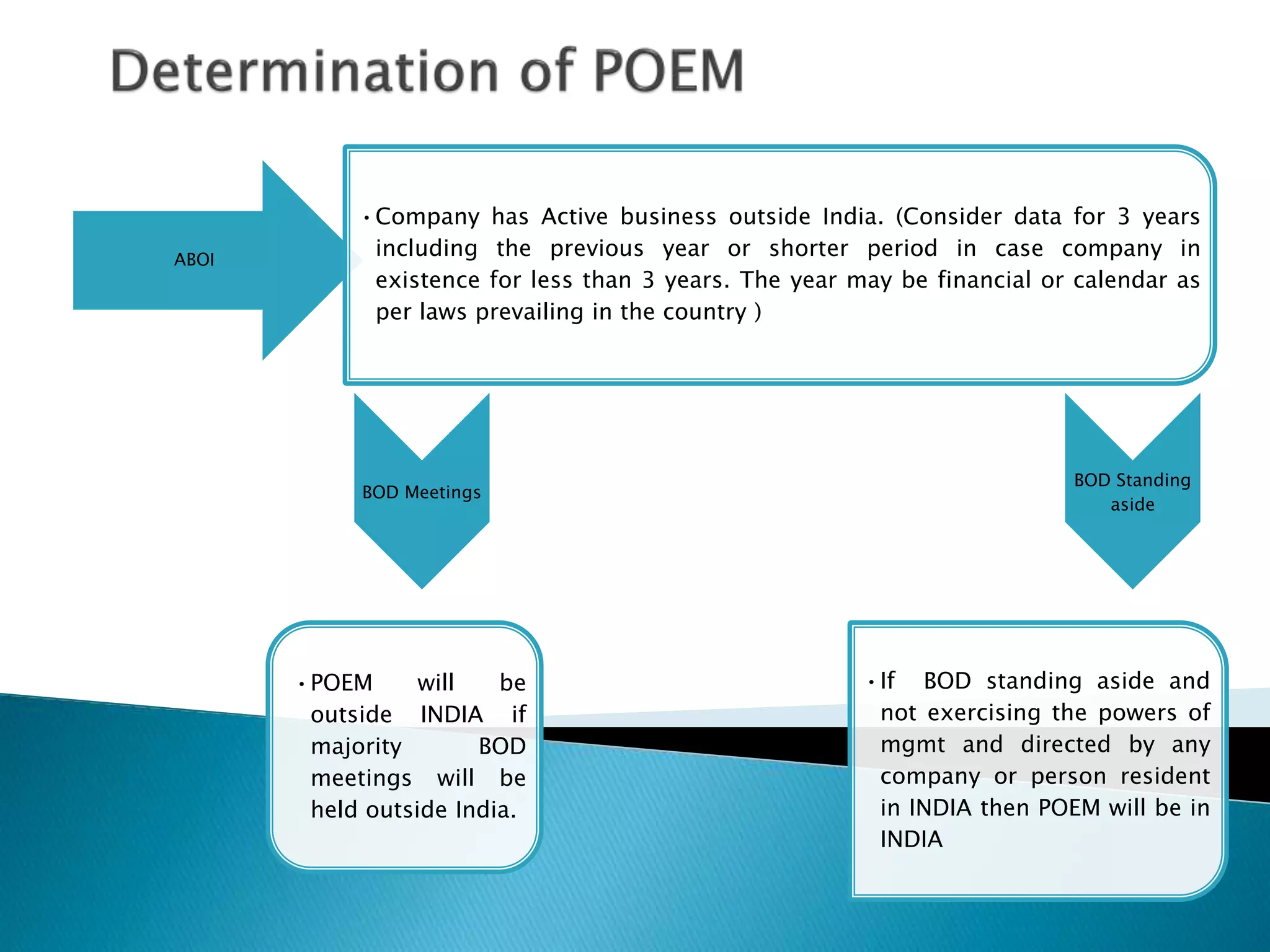 Place of effective management (poem) | PPTX