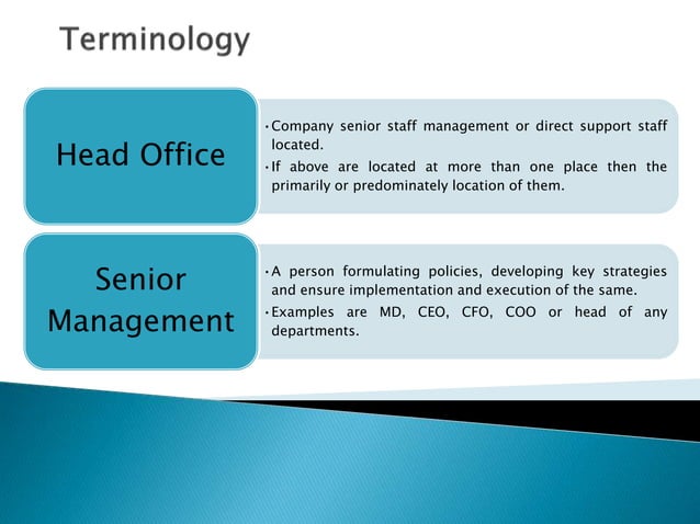 Place of effective management (poem) | PPTX