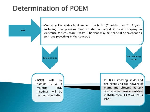 Place of effective management (poem) | PPTX