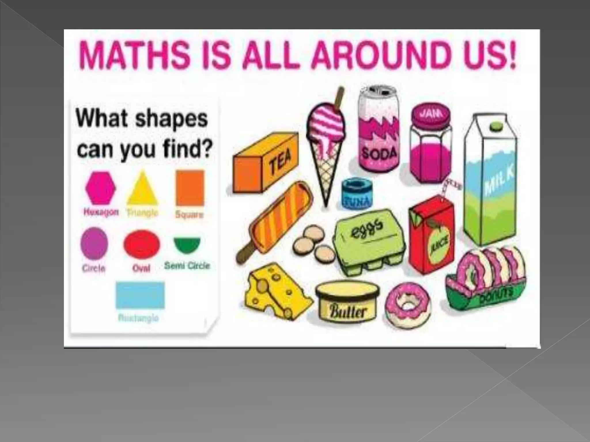 Place of math in everyday life | PPTX