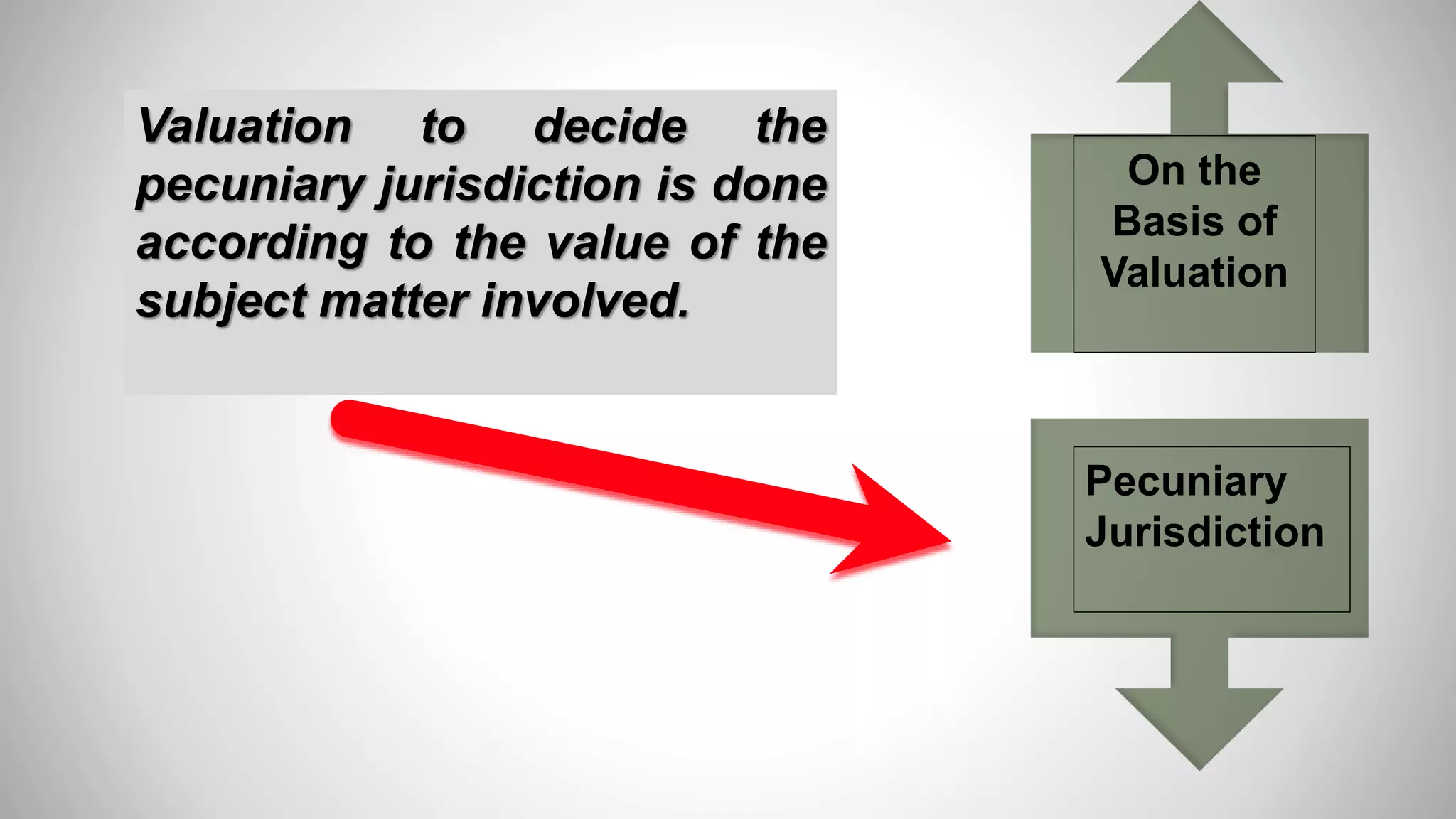 Place of suing | PPTX