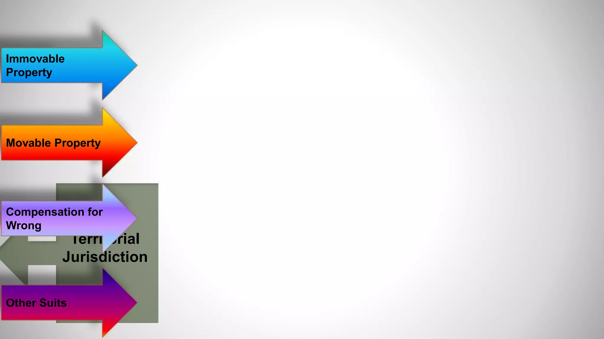 Place of suing | PPTX