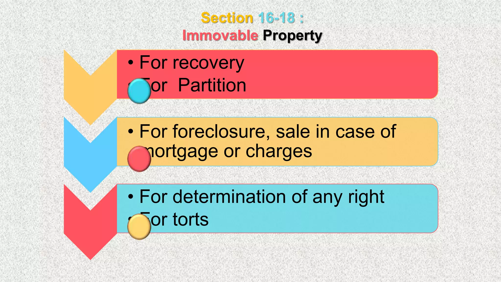 Place of suing | PPTX
