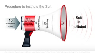 Place of suing | PPTX