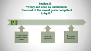 Place of suing | PPTX