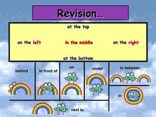 Place prepositions | PPT