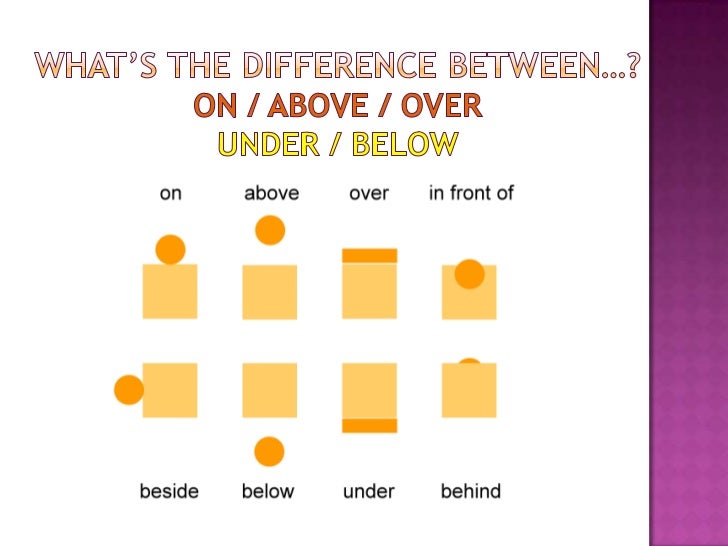 Place Prepositions place-prepositions