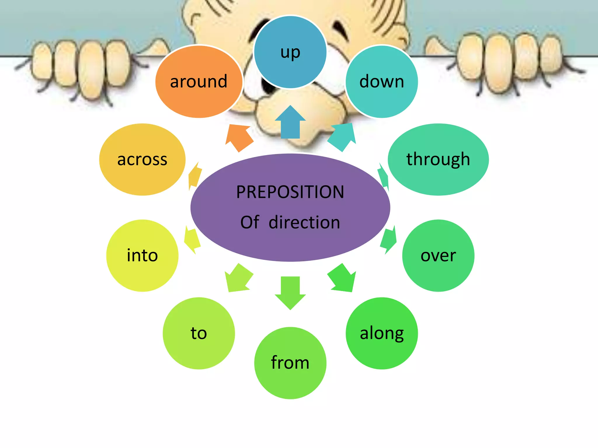 Place prepositions1 | PPTX