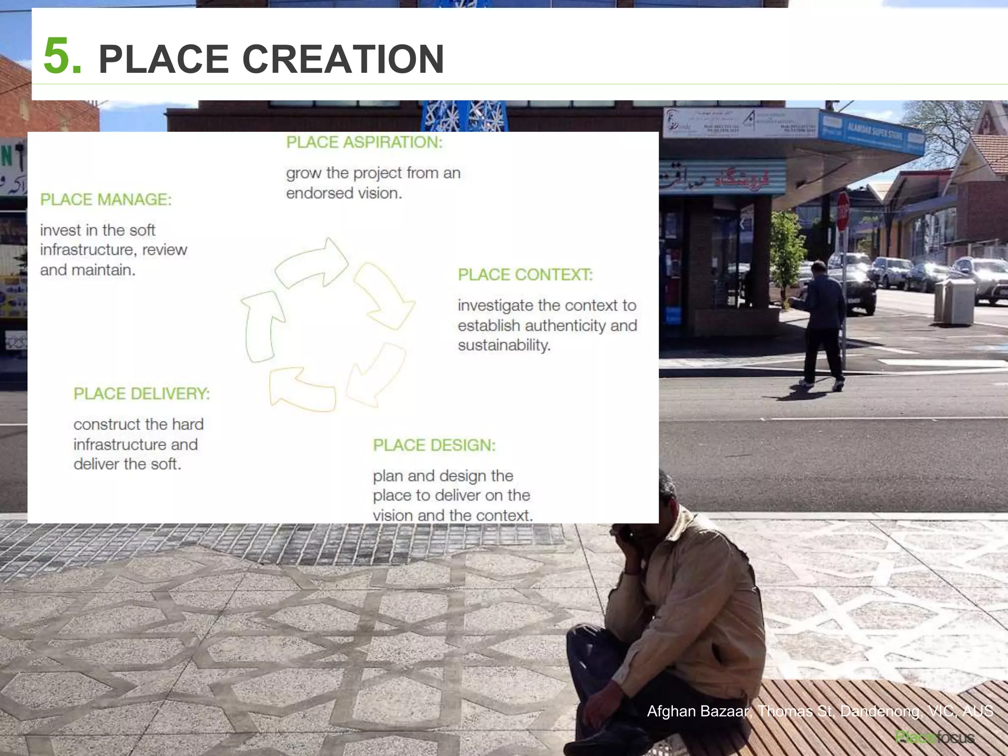 Place Process: Section 5 of Introduction to Placemaking | PPTX