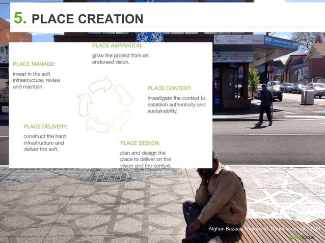 Place Process: Section 5 of Introduction to Placemaking | PPT