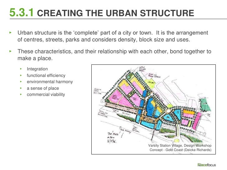 Place process - section 5 intro to urban design and placemaking