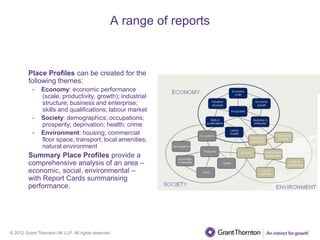Place Profiles | PPTX